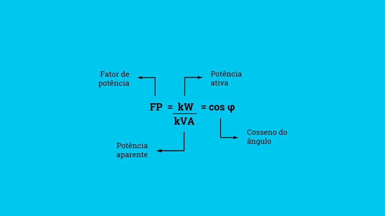 O que é fator de potência e como calcular na prática
