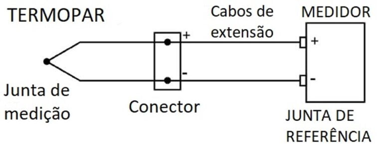 Pra que serve o sensor termopar e como ele funciona na prática