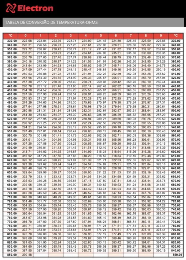Pra que serve o sensor PT100 e como ele funciona