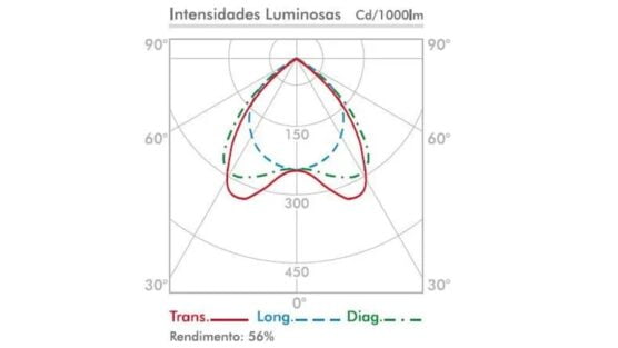O que é luminotécnica e para que ela serve