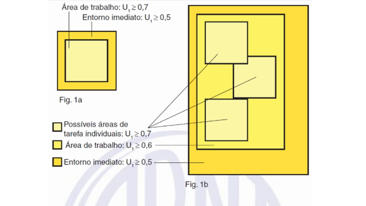 O que é luminotécnica e para que ela serve
