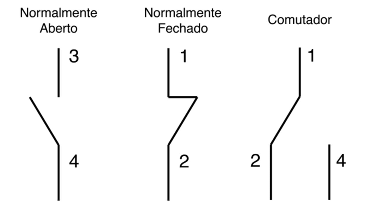 O que é um contator elétrico e pra que ele serve