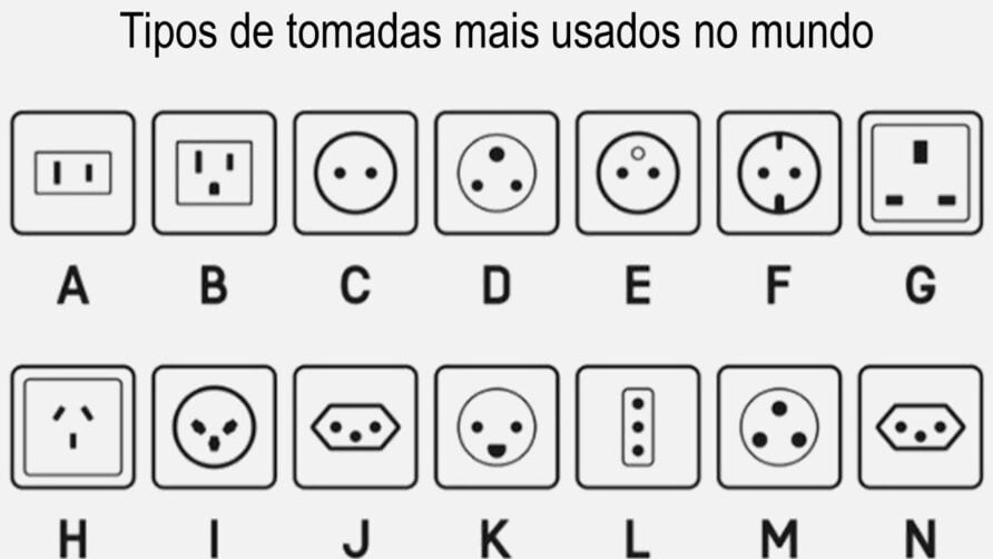 15 tipos de tomadas mais usadas no mundo