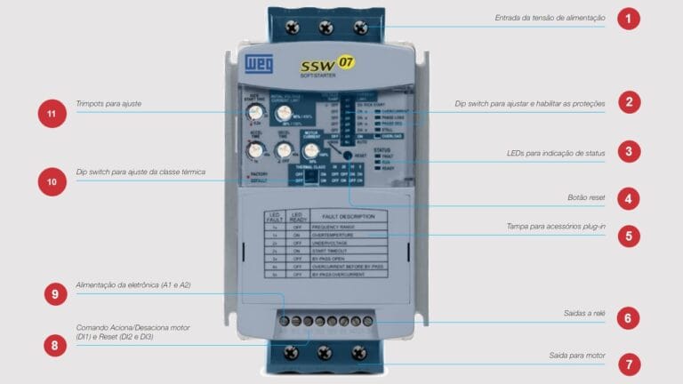 Para que serve o Soft Starter e como ele funciona na prática