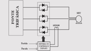 Para que serve o Soft Starter e como ele funciona na prática