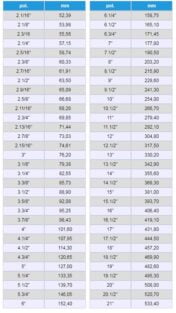 4 maneiras de converter mm para polegadas do jeito certo