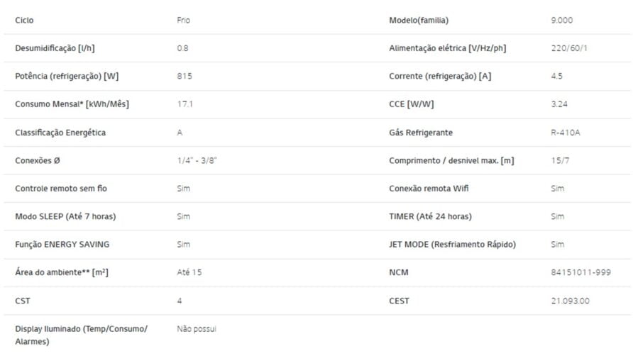 Como calcular BTU para Watt do jeito certo