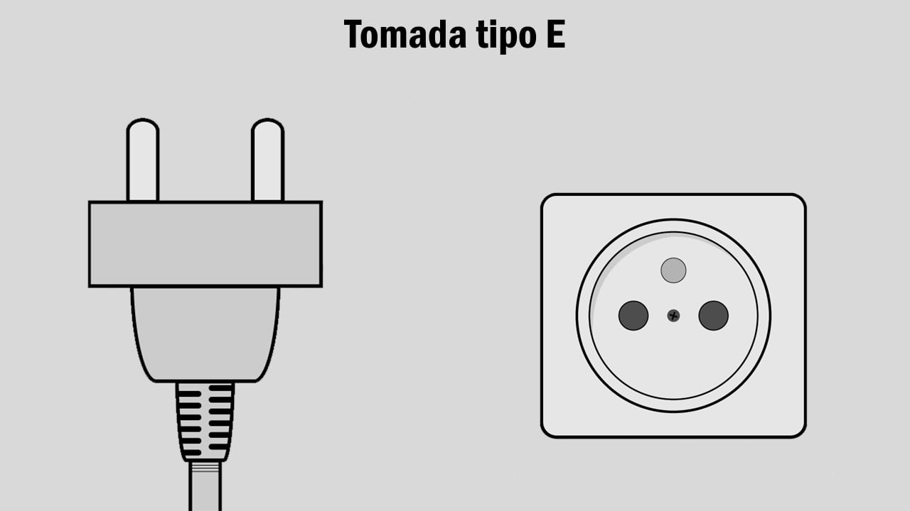 Tomadas EUA: Como funciona e qual adaptador comprar