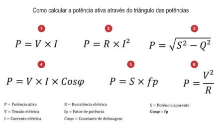 O que é o triângulo das potências e para que ele serve