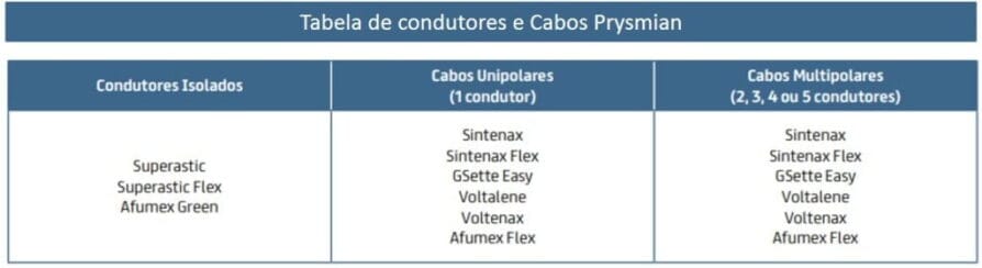 80 tipos de tabela de cabos e condutores elétricos