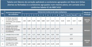 80 tipos de tabela de cabos elétricos e condutores mais usados