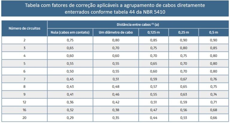 80 tipos de tabela de cabos elétricos e condutores mais usados