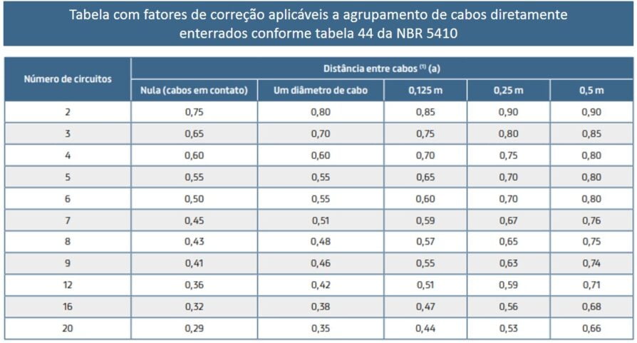 80 tipos de tabela de cabos elétricos e condutores mais usados