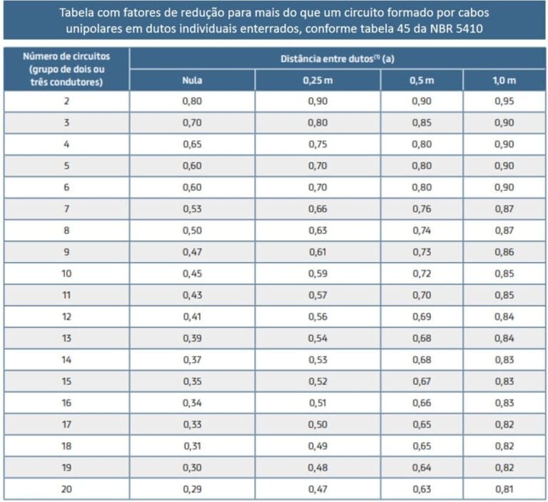 80 tipos de tabela de cabos elétricos mais usados