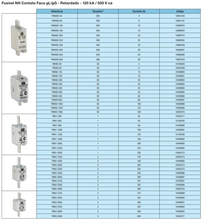 Para que serve o fusível NH na prática e como escolher