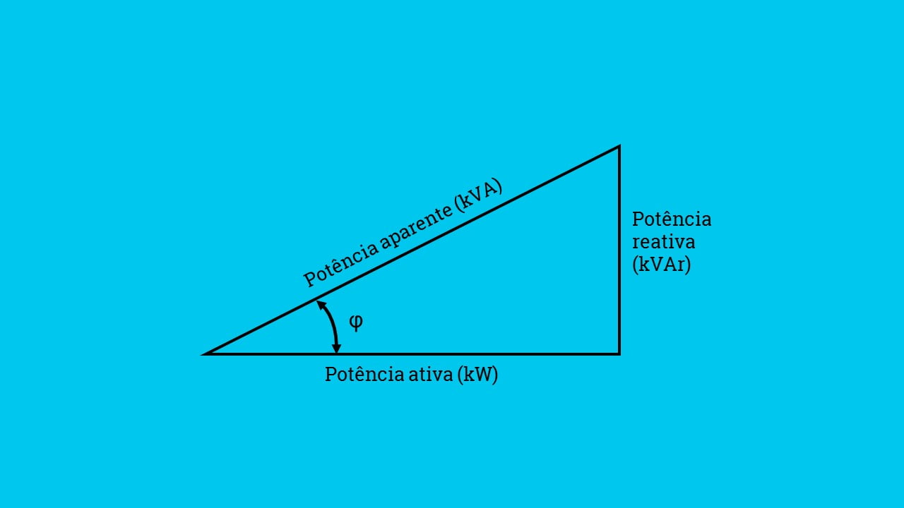 O que é o triângulo das potências e para que ele serve