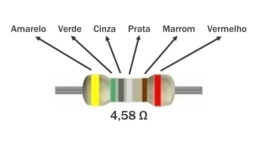 Como usar a tabela de código de cores de resistores