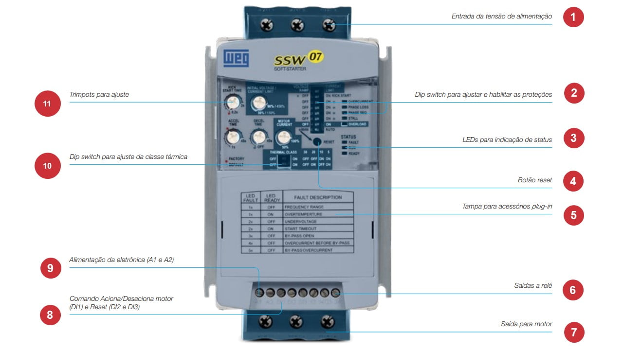Para que serve o Soft Starter SSW07 da WEG