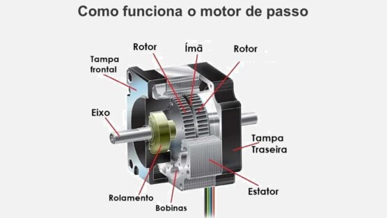 Como funciona um motor de passo na prática