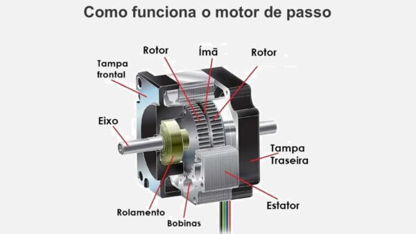 Como funciona um motor de passo na prática