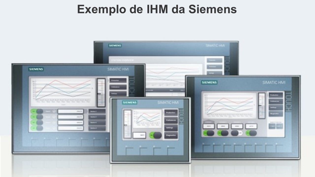 O que é IHM e onde ele é usado na prática