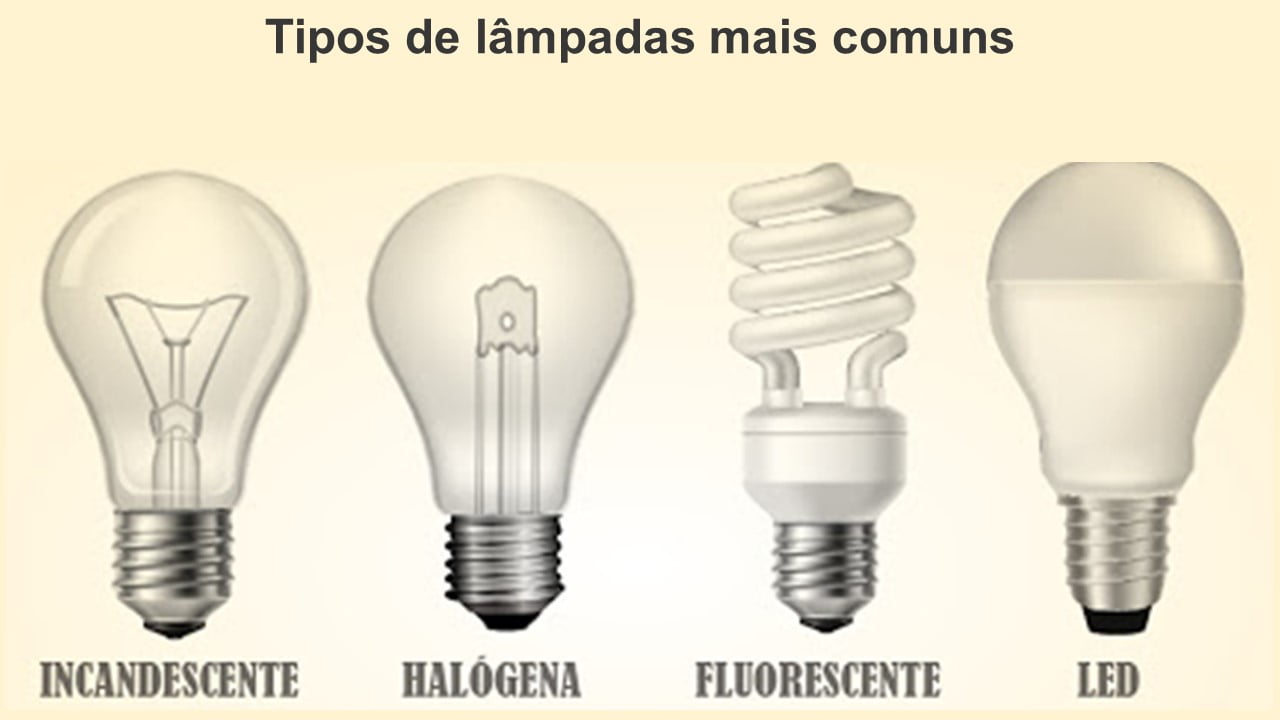O que é luz incandescente ou lâmpada incandescente