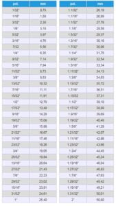 4 maneiras de converter mm para polegadas do jeito certo