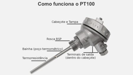 Como funciona o PT100 na prática
