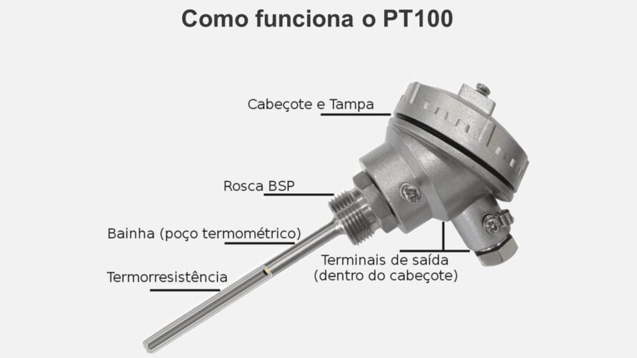 Como funciona o PT100 na prática