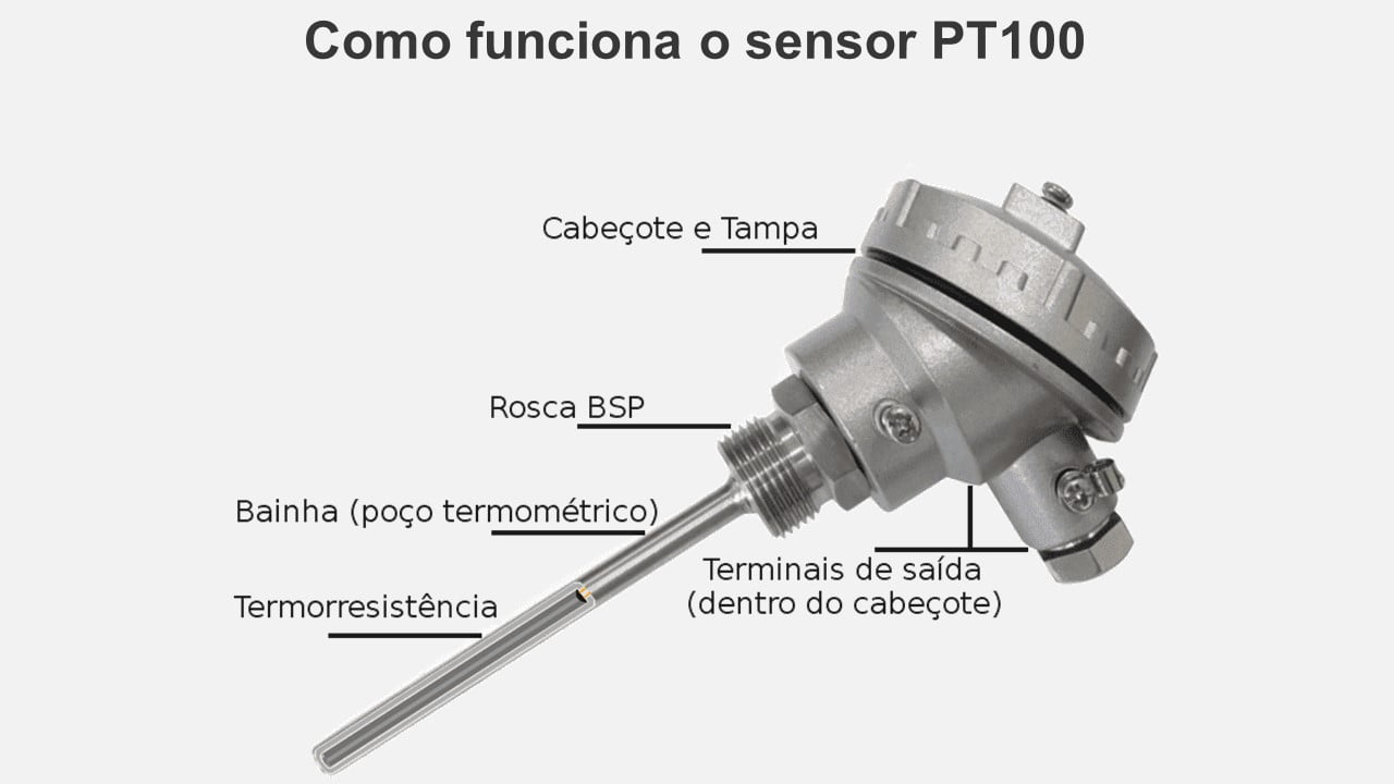 Como funciona a ligação PT 100 3 fios