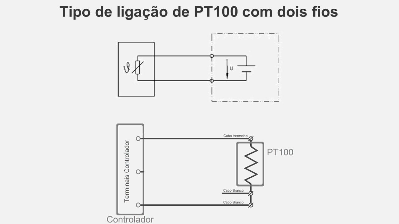 Como funciona a ligação PT 100 3 fios
