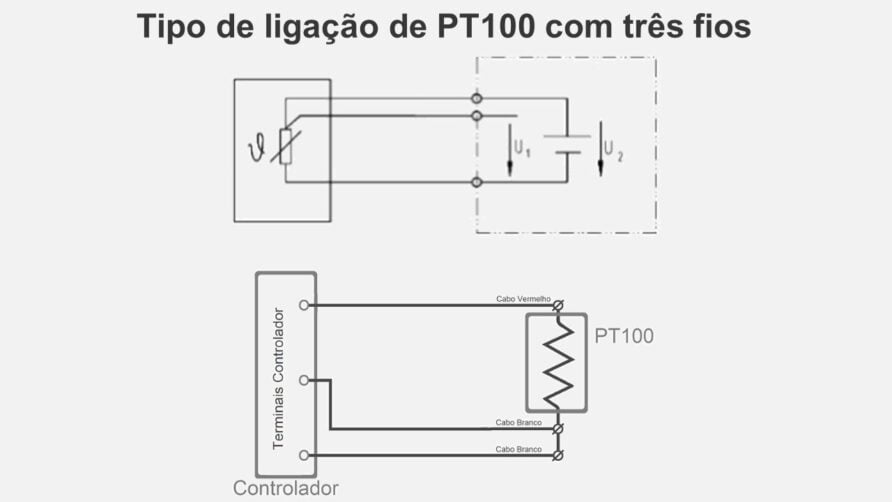 Como funciona a ligação PT 100 3 fios