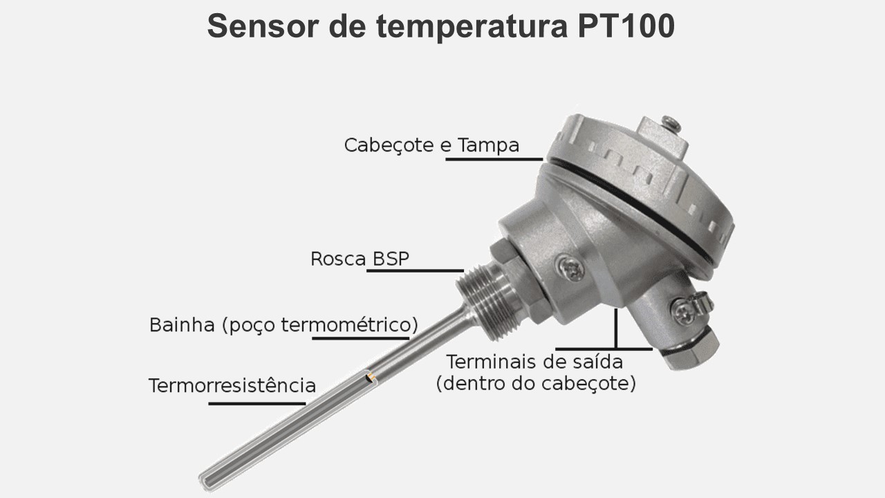 Tabela PT 100 com variação da resistência e temperatura