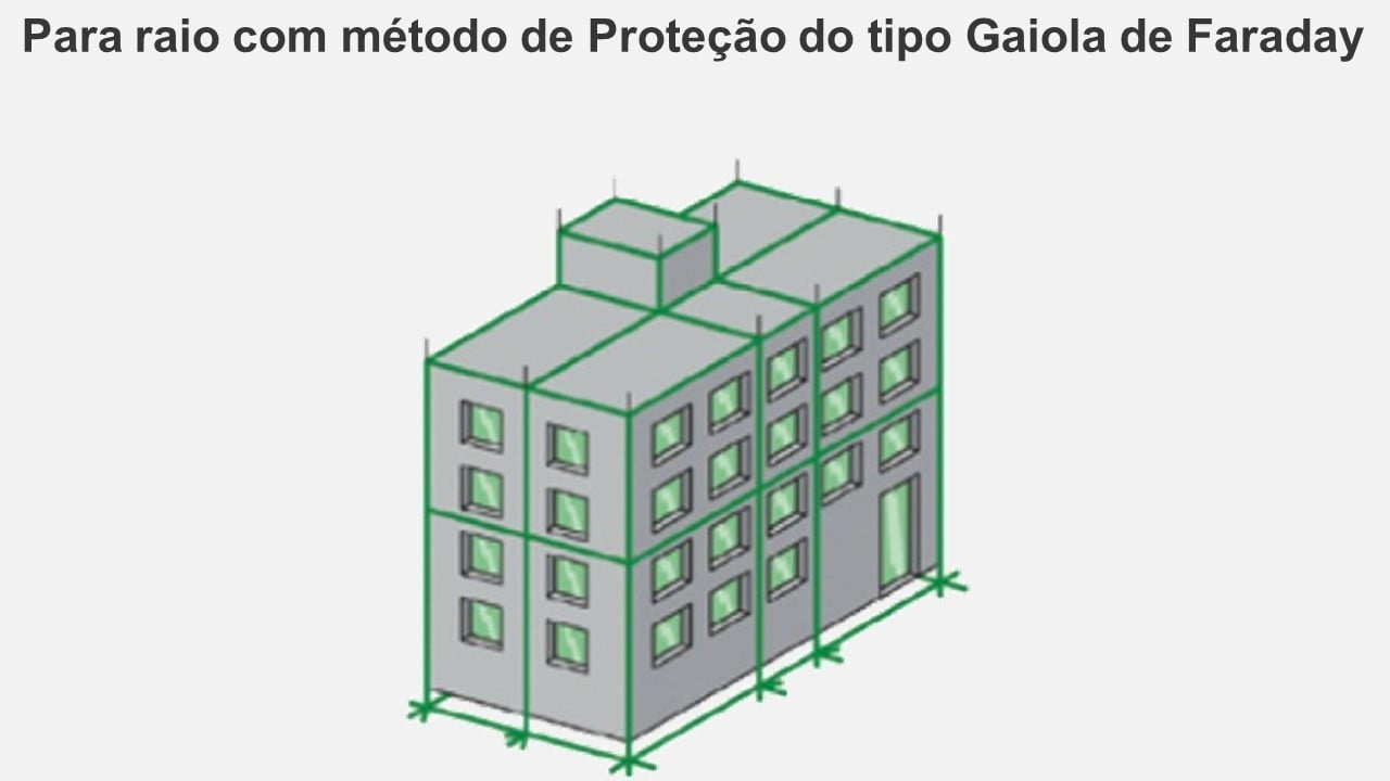 O que é um para raio e para que ele serve na prática