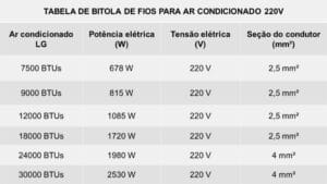 Qual a bitola do fio para ar condicionado 127V e 220V